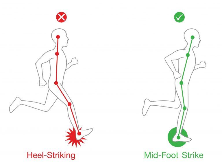 Five cues to improve your running posture - top tips from physio and ...